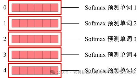 深入解析transformer：从计算过程彻底理解其原理！ 知乎