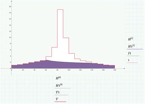 Solved How I Can Shade Area Under Graph In Mathcad Prime PTC Community