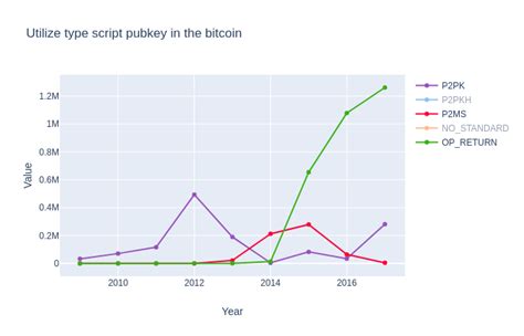 type of script pubkey used before the segregated witness r bitcoin