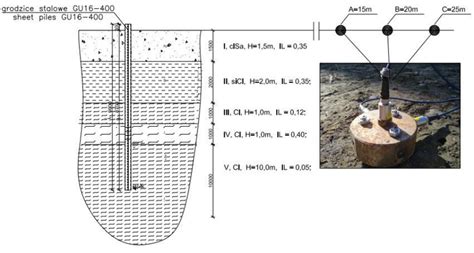 General View Of Field Tests Site A Geotechnical Profile With Selected