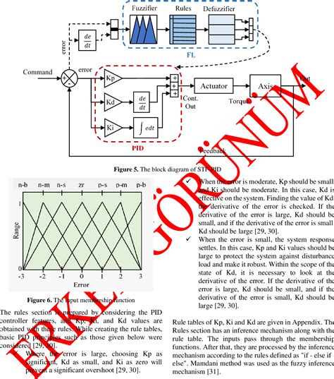 Figure from Stabilization of two axis gimbal system with self tuning pıd contro l Kendinden