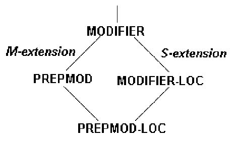 An Example Of Multiple Inheritance Download Scientific Diagram
