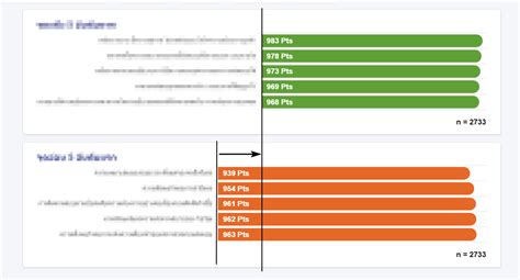 How To Fix Position Horizontal Bar Start In Same Positions Bars Chartjs Chart Js