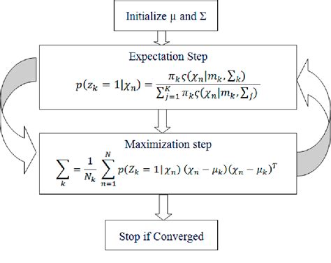 Figure 2 From A New Integrated Approach Based On The Iterative Super Resolution Algorithm And