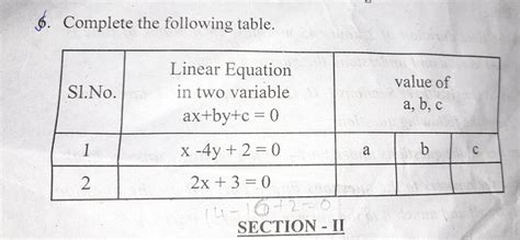complete the following table begin{tabular} { c c c c c