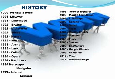 Web Browser Ppt Pptx Browsers Computer Software And Applications
