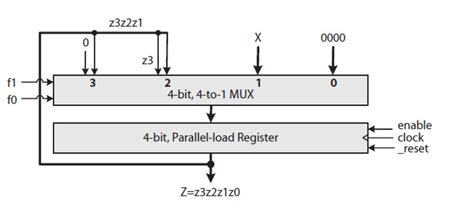 Determine The Minimum Clock Period For The Chegg