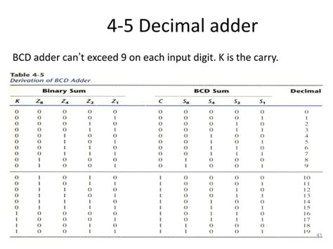 Combinational Circuit 1 Ppt Programming Languages Computing