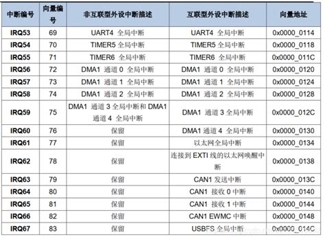 gd32f303课程【3】中断控制器和外部中断 nvic irq enable csdn博客