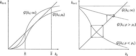 The Saddle Node And Flip Bifurcations Download Scientific Diagram The Saddle Node And Flip Bifurcations Download Scientific Diagram