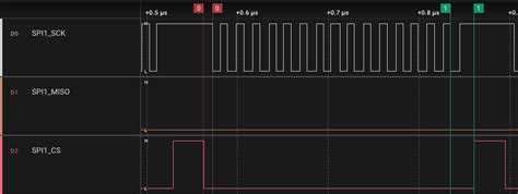 Absolute Minimum One Pulse Response Time Stm32h757 Stmicroelectronics Community