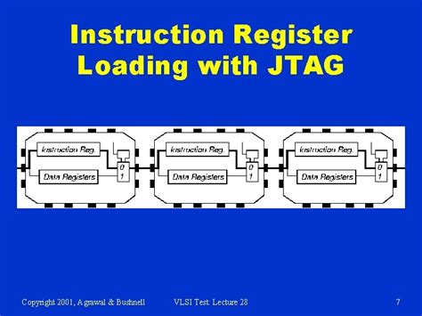 Lecture 28 IEEE 1149 1 JTAG Boundary Scan