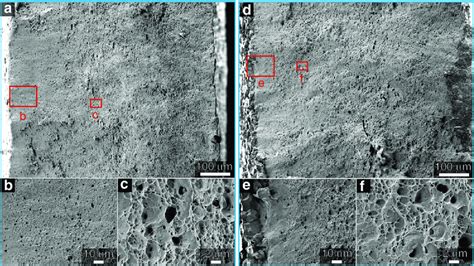 Fracture Surfaces Of Hydrogen Pre Charged And Uncharged Equiatomic