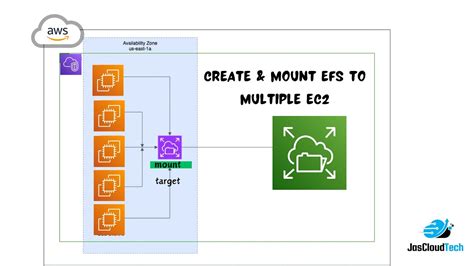 Create And Mount An Amazon EFS File System To Multiple EC Instances YouTube
