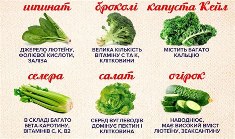 Какие Самые полезные продукты для человека