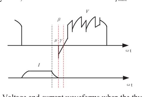 Figure 1 From A Novel Method Based On Dynamic Extinction Angle Of