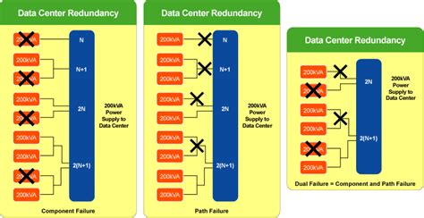 Green Data Center Design And Management April 2015