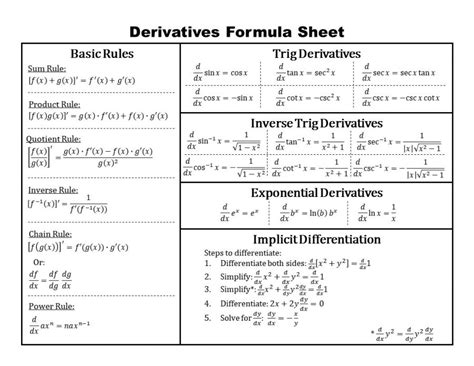 Derivatives Formula Sheet Lightning Letter