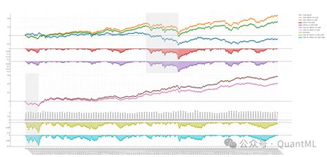 Quantml 的想法 如何使用qlib实现dlinear模型？ 1 模型介绍尽管transformer模型在自然语言处理、语音识别和计算机视觉等领域取得了巨大成功，但在时间序列建模中