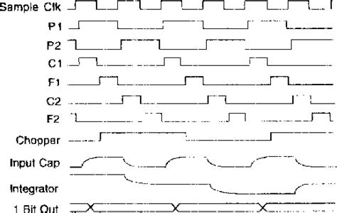 Figure 2 From A Low Power 20 Bit Instrumentation Delta Sigma Adc Semantic Scholar