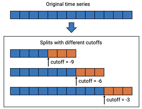 Forecasting Time Series In Depth AutoGluon Documentation