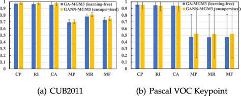 Figure 1 From Unsupervised Learning Of Graph Matching With Mixture Of
