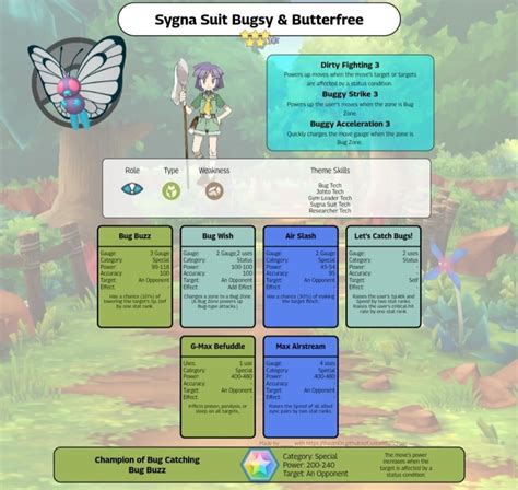My Concept For A Bug Zone Setter That Is Bugsy And Butterfree R