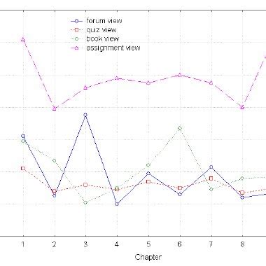 Interaction Plot Chapter X Action Download Scientific Diagram
