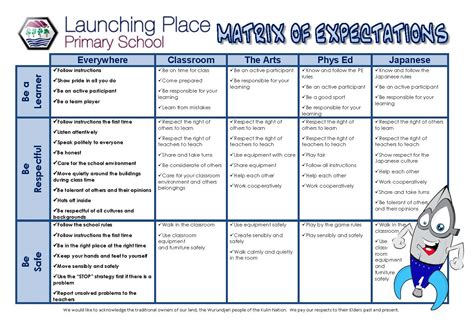 School Wide Positive Behaviour Support