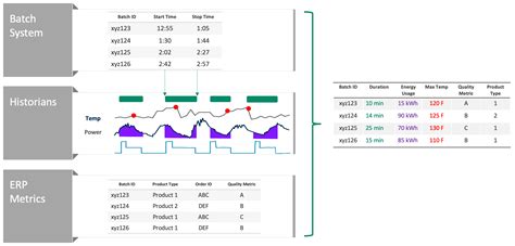 Making Data Fit For Purpose Seeq
