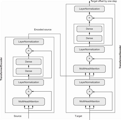 자연어 처리 Deep Learning with Python 판