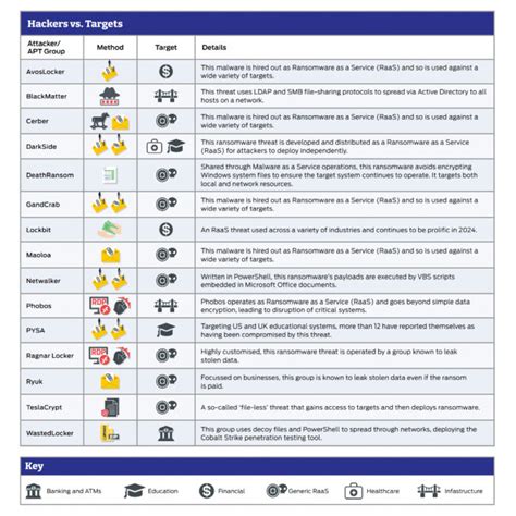 Netapp Intros Ai Driven Ransomware Detection Blocks And Files