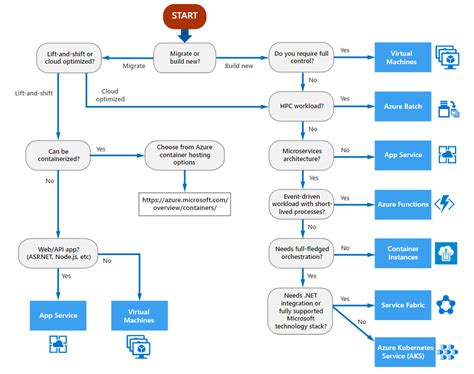 Microsoft Application Architecture Guide Foodyellow