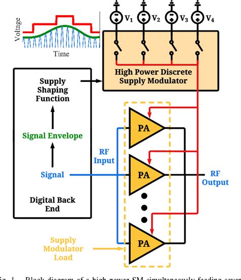 Figure 1 From An 800 W Four Level Supply Modulator For Efficient Envelope Tracking Of Rf