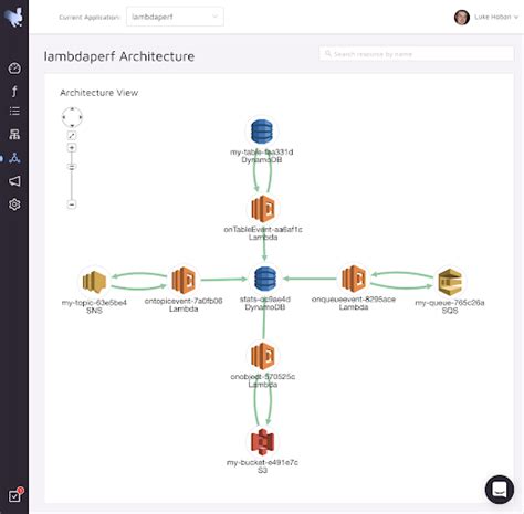 epsagon define deploy and monitor serverless applications pulumi blog