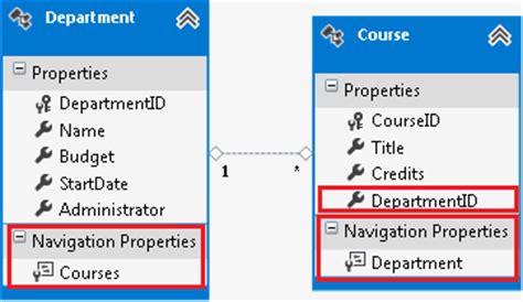 C Entity Framework MySQL Unknown Column Being Referenced On Insert ApplicationUser Id