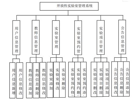 基于java开放性实验室管理系统设计实现源码lw部署文档讲解等 Csdn博客
