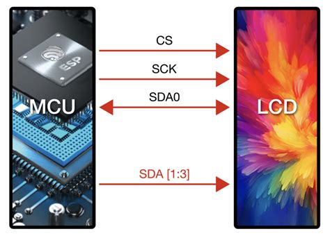 Lcd Introduction — Esp Iot Solution Latest Documentation