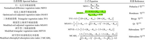 Spectral Indices For Leaf Area Index Estimation Download Table