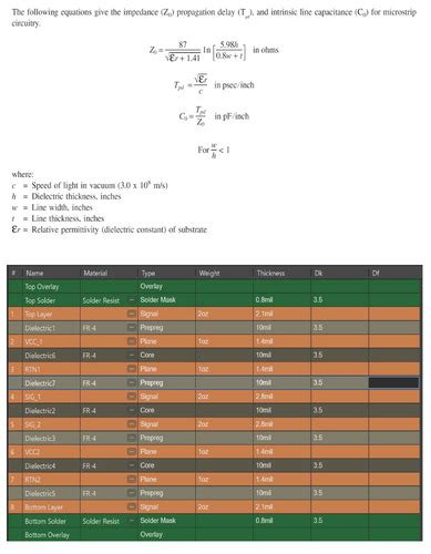 Ipc Advanced Design Concepts Flashcards Quizlet