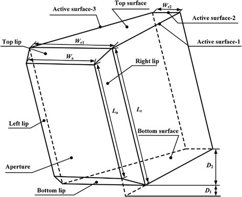 Schematic Diagram Of A Typical Cavity Receiver Download Scientific