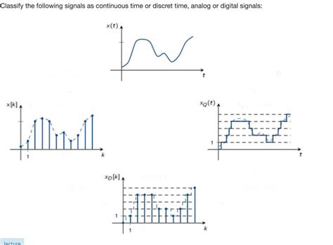solved classify the following signals as continuous time or