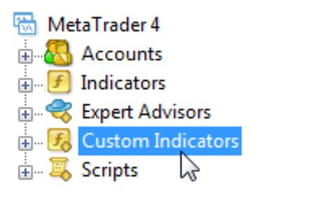 Metatrader Custom Indicator Setup 6 Fx Signals Gold Signals
