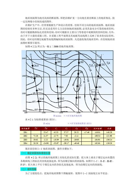 Coreldraw教你画地质剖面图 文档之家