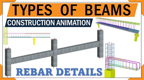 Understanding The Beam Reinforcement Beam Design Beam Construction Types Of Beams Rebar