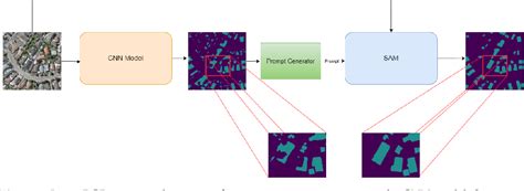 Zero Shot Refinement Of Buildings Segmentation Models Using SAM Paper And Code CatalyzeX