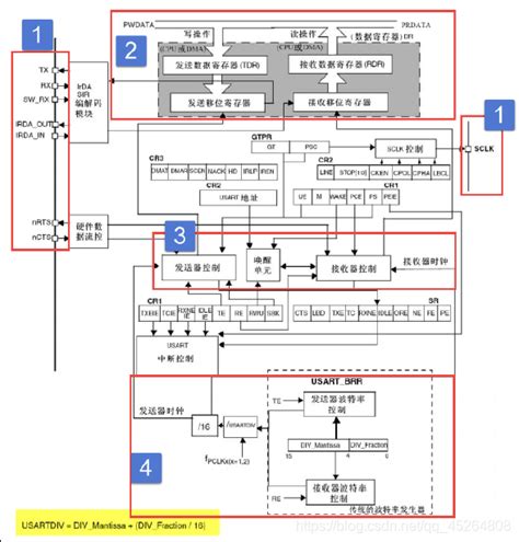 Stm32下的usart串口通信程序铁头山羊stm课程资料 百度网盘 Csdn博客