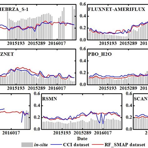 The Prediction Process Of The Rf Smap Dataset On A Date Download
