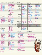 Understanding Discrete Random Variables and Central Limit Theorem ...
