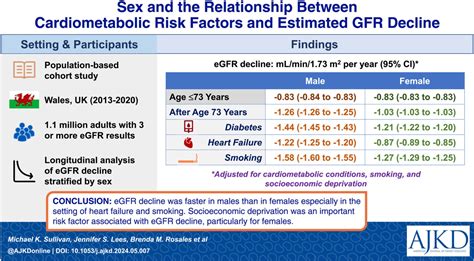 Y Sex And Gender Differences Matter In Ckd Understanding The Impact On